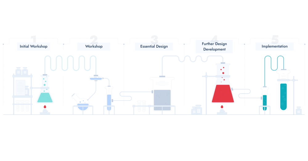 How We Build Digital Products