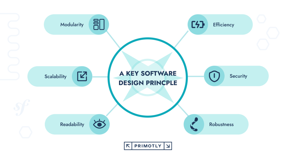 Key Software Design Principles: A Comprehensive Overview