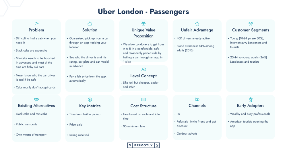 Unlocking Success: Lean Canvas Examples for Maximum Impact