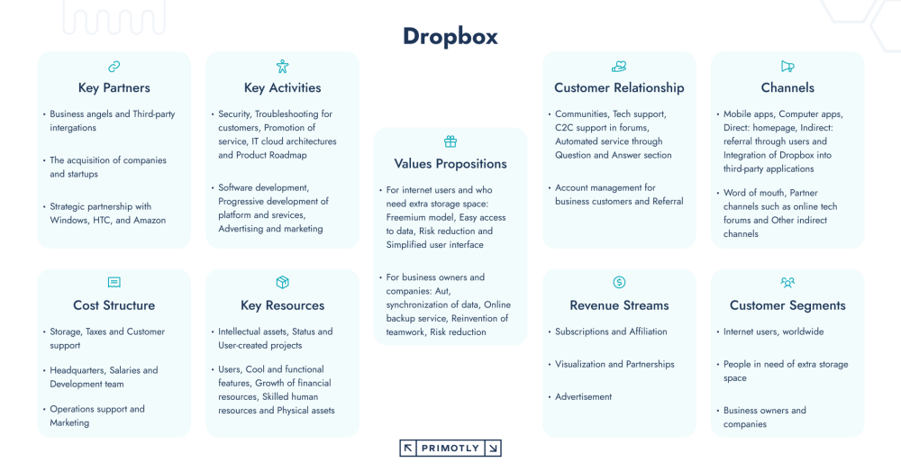 Unlocking Success: Lean Canvas Examples for Maximum Impact