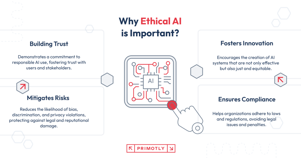 Best Practices for Ethical AI Implementation