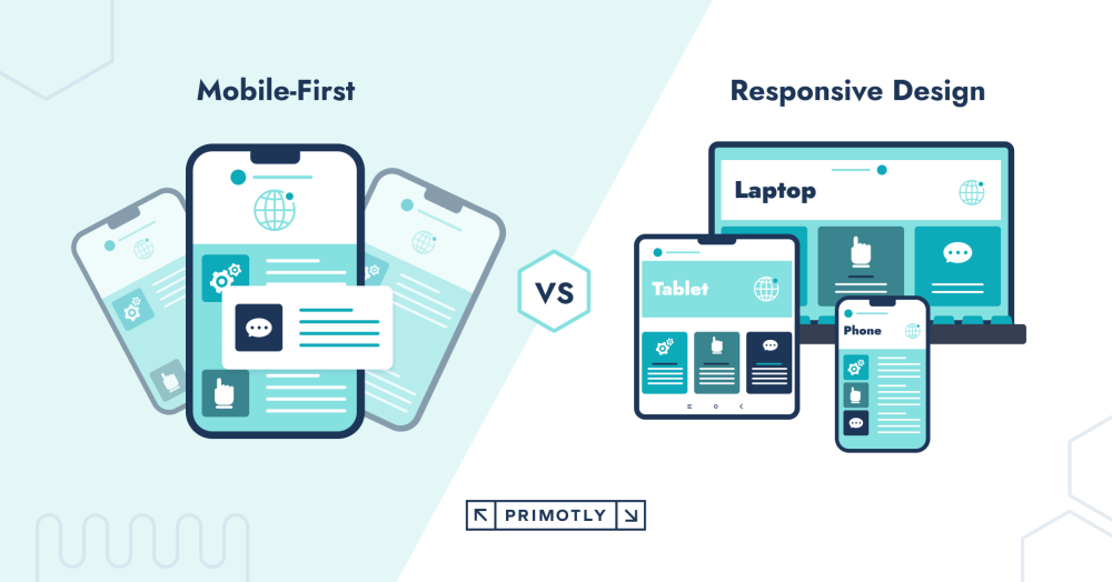 Mobile-First Design Strategies and Best Practices