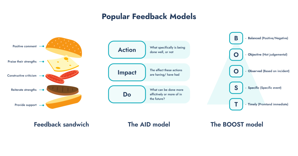 The Art of Giving and Receiving Feedback
