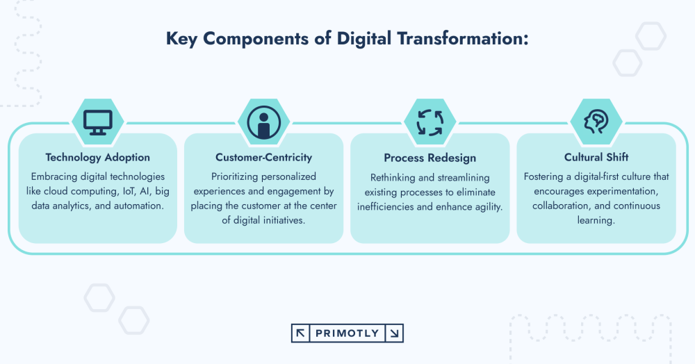 7 Inspiring Digital Transformation Examples: Success Stories